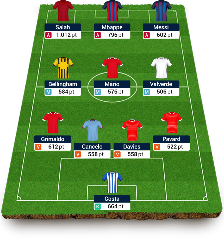 Scorito.com | Blog - ChampCoach Team van de Groepsfase